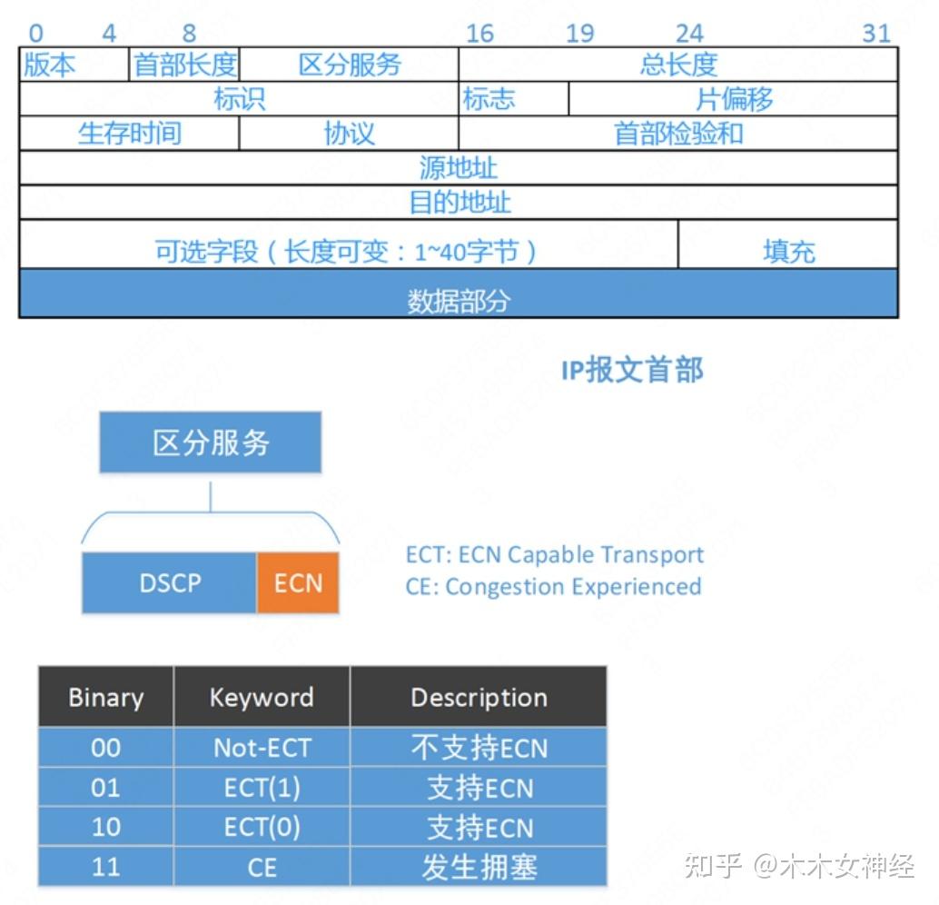 流控技术与RDMA - 知乎