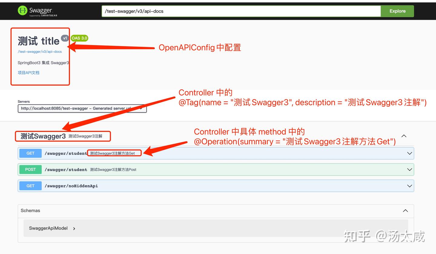 SpringBoot从入门到精通（二十一）SpringBoot3 集成Swagger3 - 知乎