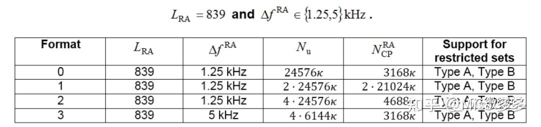5G NR RACH Preamble 类型: Long 和Short Preambles - 知乎
