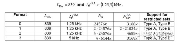 5G NR RACH Preamble 类型: Long 和Short Preambles - 知乎