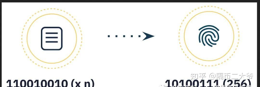 【官方】什么是 CID？为何如此重要？IPFS技术核心 - 知乎