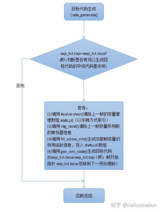 编译原理——小型类c编译器的设计和实现(生成8086汇编代码)之2:详细模块的设计 知乎
