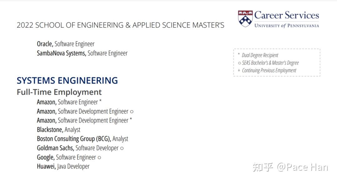 干货 | Upenn SE史上最全求职攻略 - 知乎