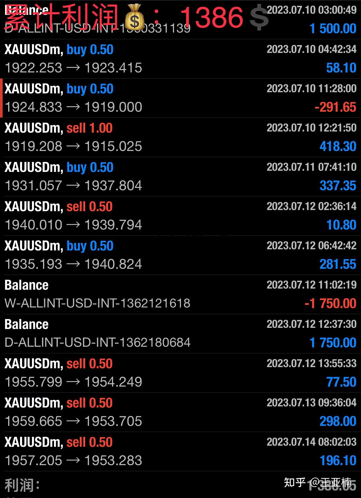 纪录：黄金交易（XAUUSD) - 知乎