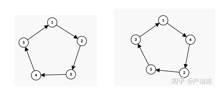 Educational Codeforces Round 4 E(图论/构造) - 知乎