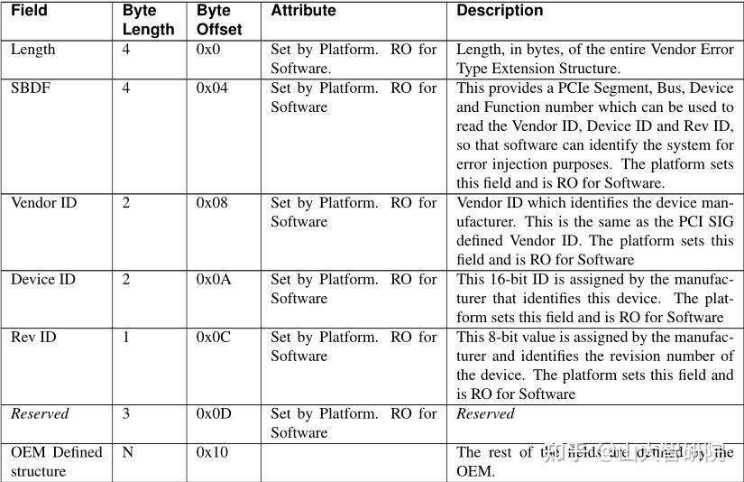 ACPI PLATFORM ERROR INTERFACES (APEI) - 知乎