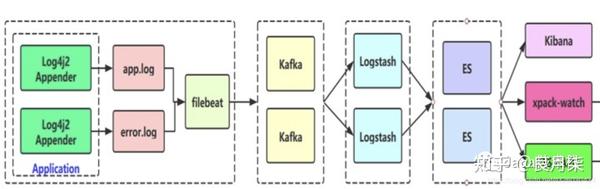 Springboot Kafka Elk 完成海量日志收集（超详细） 知乎