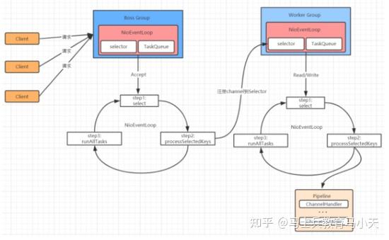Netty核心原理 - 知乎