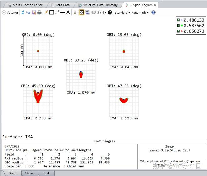 如何使用Zemax软件STAR模块和ZOS-API进行结构、热、光学性能STOP分析？- Zemax手机镜头设计（三） - 知乎