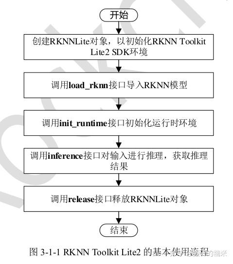 RK3588模型推理总结 - 知乎