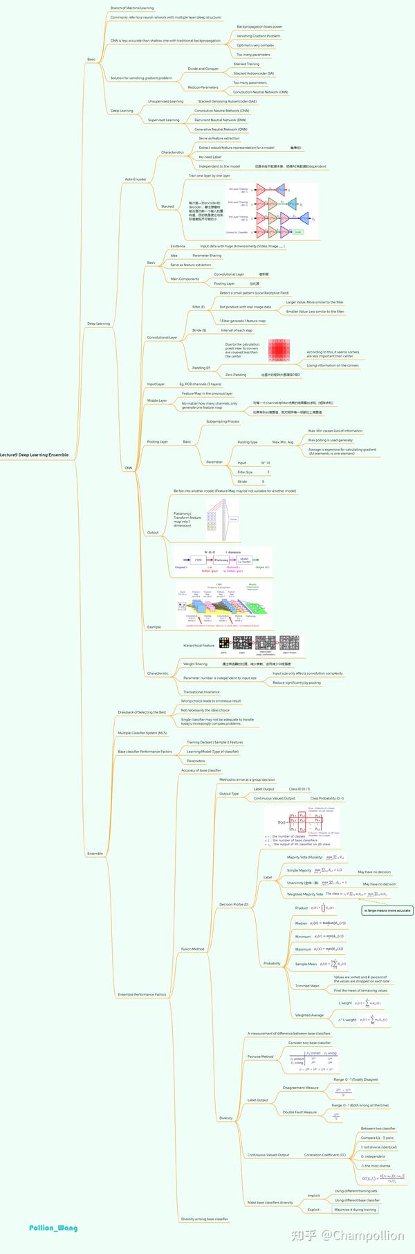 AI MindMap 8 Deep Learning & Ensemble - 知乎