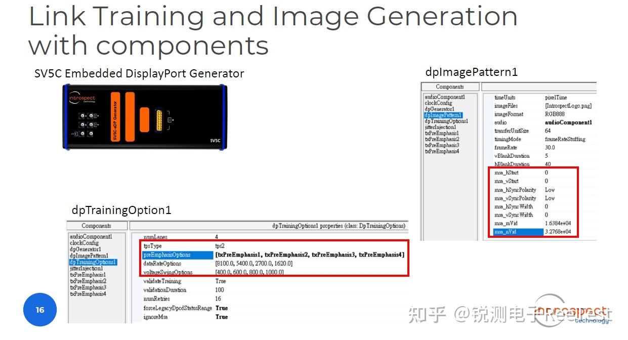 Introspect DP/eDP码型产生器（Pattern Generator）&总线协议分析仪（Protocol Analyzer） - 知乎