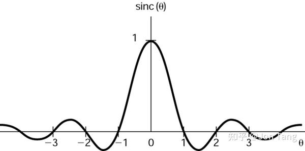 信号与系统漫谈第25讲：连续时间傅里叶变换的收敛 - 知乎