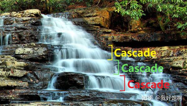 Cascade Shadow Map 实现记录 - 知乎