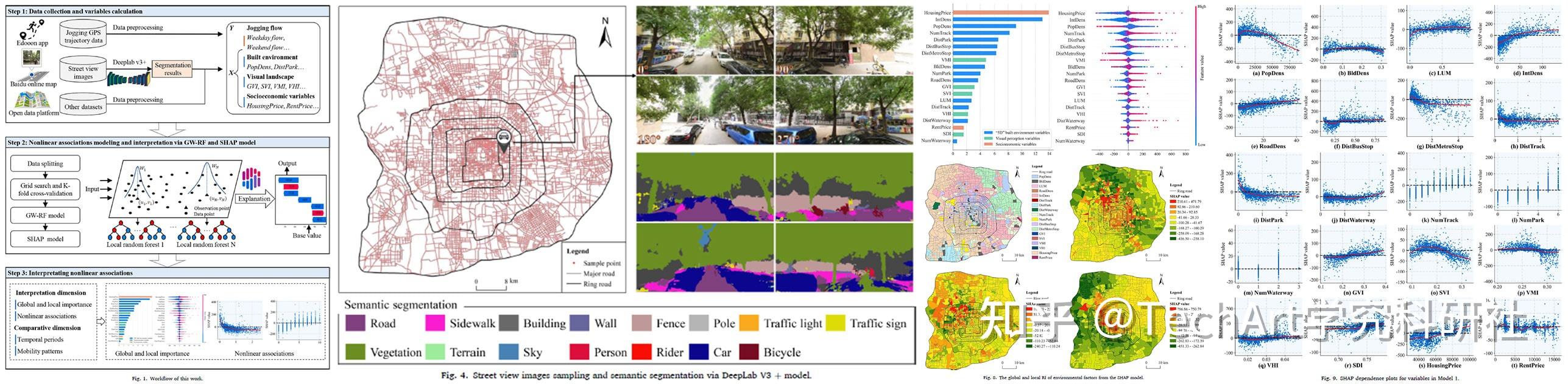 TechArt科研课题+海内外国家级研究项目 | 智慧城市AI-GIS-ABM-XR技术融合与创新路径-SCI/SSCI/顶会投稿 - 知乎