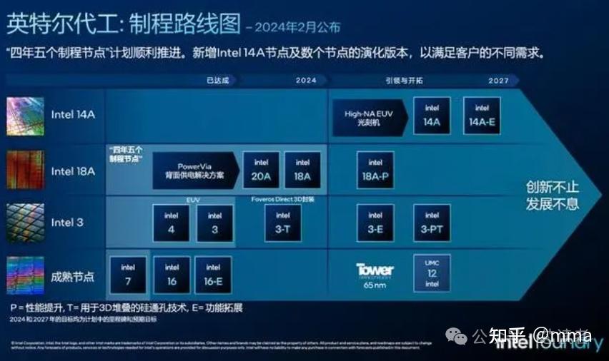 影响光刻分辨率的因素 - 知乎