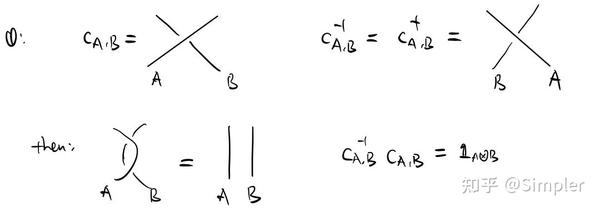 Unitary Modular Tensor Category (UMTC)学习的逻辑梳理 - 知乎