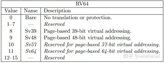 Riscv虚拟内存Sv48 - 知乎