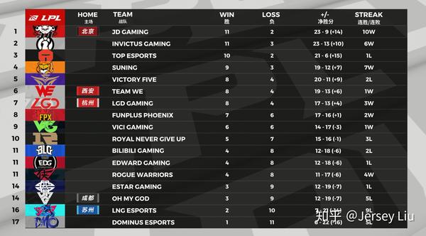 破而后立，不止是少年 | 关于WE3.0的个人见解 - 知乎