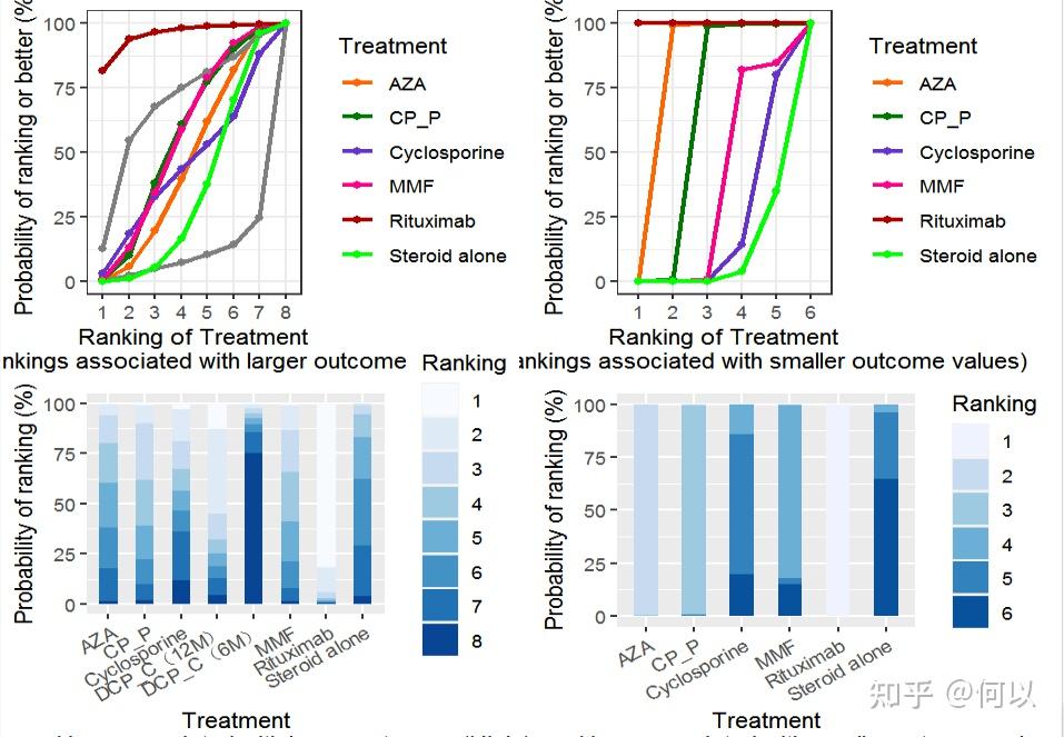 医学与护理科研利器：贝叶斯网状 Meta 分析 - 知乎