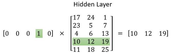 节点嵌入算法—Node2vec原理与优化 - 知乎