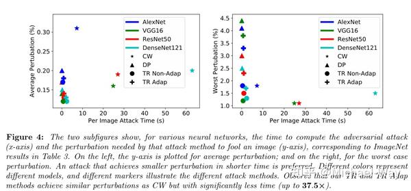 [论文笔记]Trust Region Based Adversarial Attack on Neural Networks - 知乎