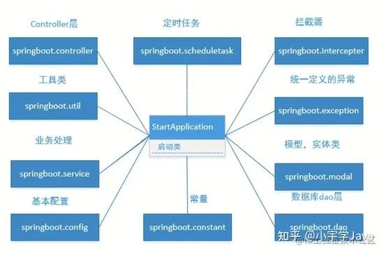 为什么使用Spring Boot？ - 知乎