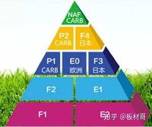 为什么有商家在用E0颗粒板 - 知乎