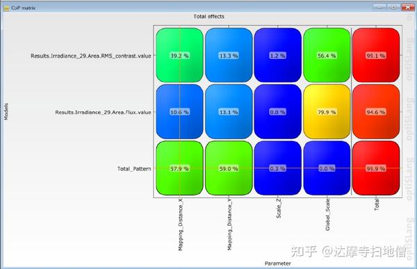 Ansys Speos | 联合 optiSLang 背光板设计优化方案 - 知乎