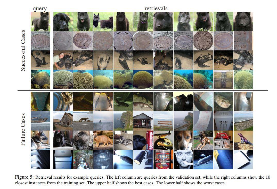 论文速读-Unsupervised Feature Learning via Non-Parametric Instance-level ...