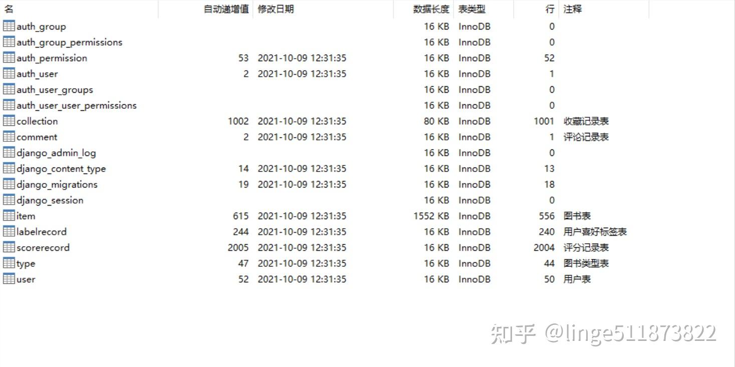 Pythondjangomysql个性化图书推荐系统 图书在线推荐系统 基于用户、项目、内容的协同过滤推荐算法 知乎