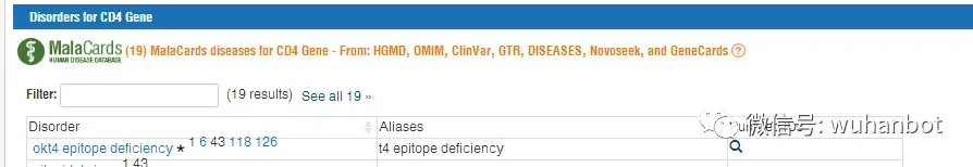 如何使用genecards进行基因和蛋白信息查询？ - 知乎