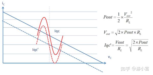 RF Power Amplifier 刚刚好的输出功率与负载线Load Line浅谈，选功率放大器跟买车其实很像 - 知乎