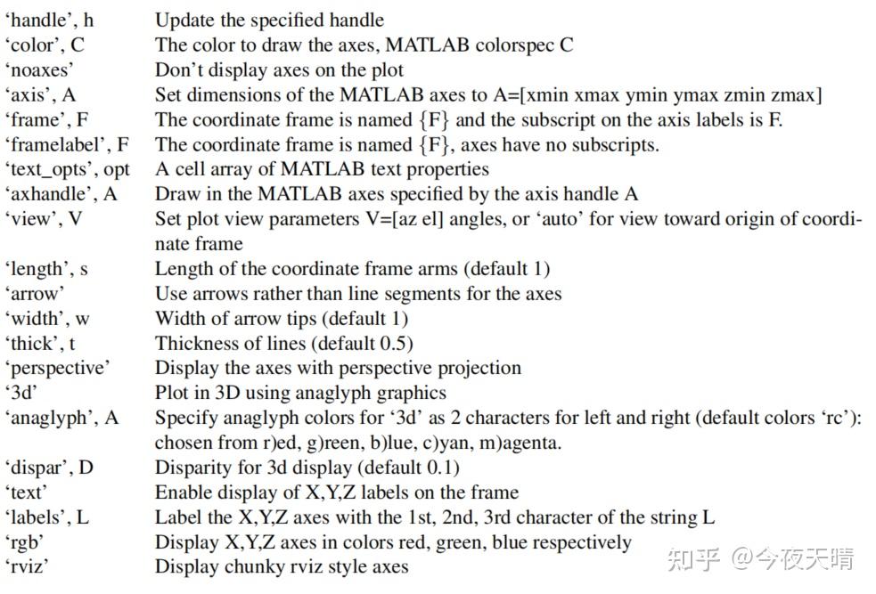 机器人工具箱——trplot函数 - 知乎
