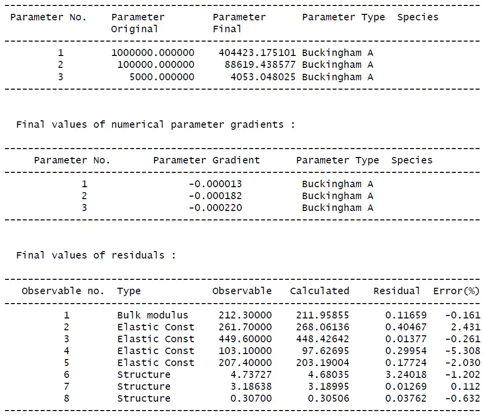 Materials Studio官方教程：GULP——拟合力场 - 知乎