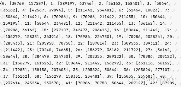 天池新闻推荐-排名2方案解读-2.recall_itemcf函数调用 - 知乎