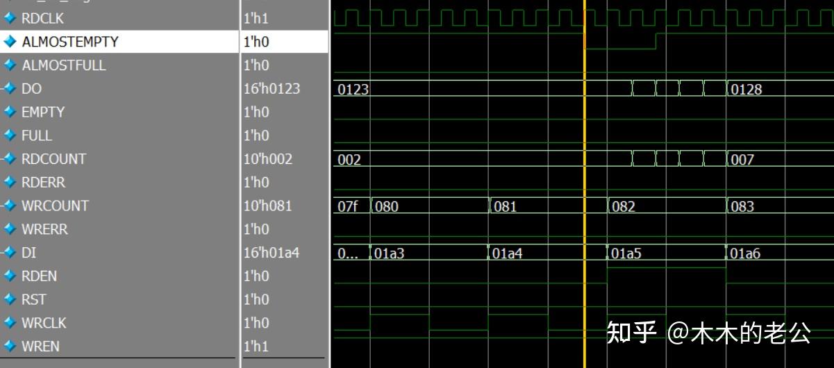 xilinx 异步fifo仿真 - 知乎
