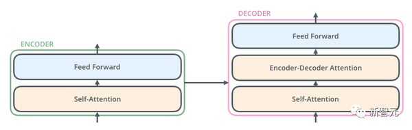 Transformer结构及其应用详解——GPT、BERT、MT-DNN、GPT-2 - 知乎