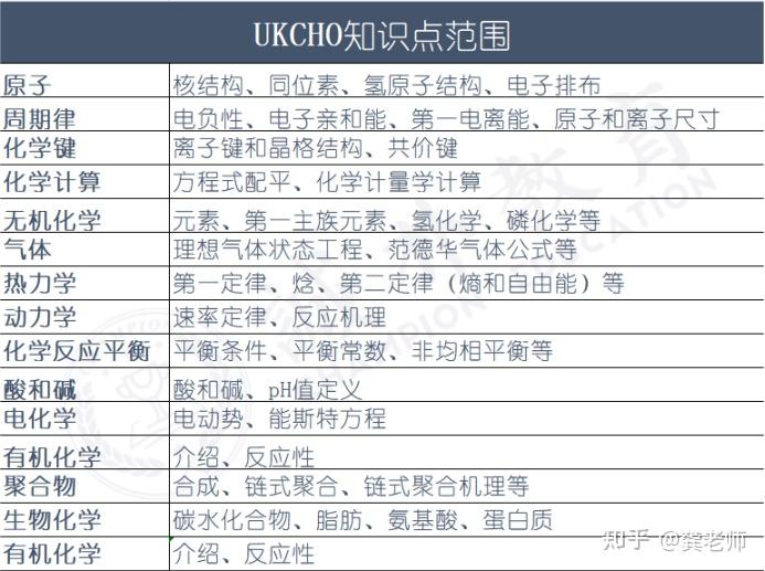 化学竞赛NO.1的UKChO,你了解多少? - 知乎