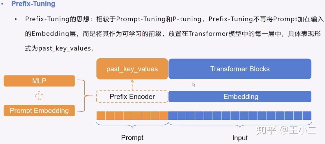 多模态大模型---transformers-微调（Prompt-Tuning，P-Tuning，Prefix-Tuning、Lora， IA3） - 知乎