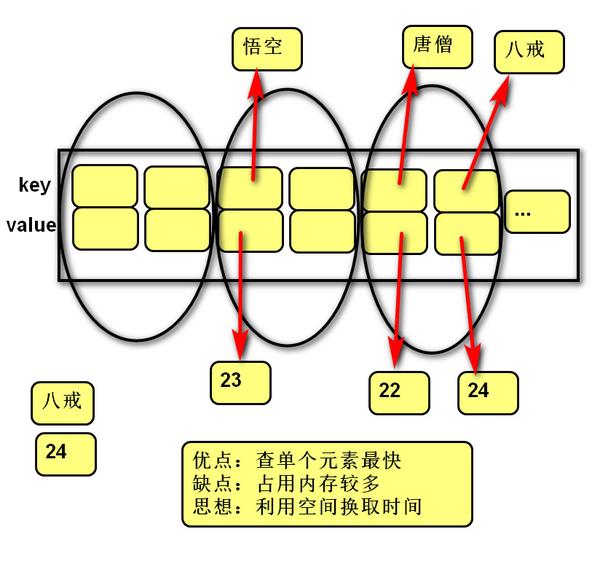 Python之容器类型(列表,元祖,字典,集合) 知乎