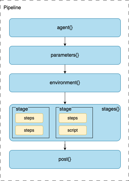 如何使用Jenkinsfile构建自动化流程 - 知乎