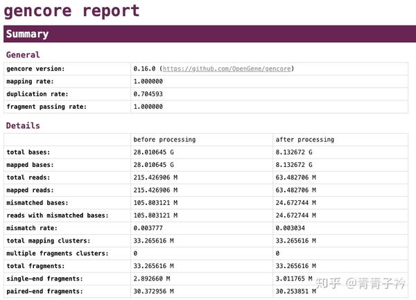 UMI 去重矫正 —— gencore - 知乎