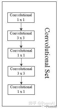 YOLO家族进化史（v1-v7） - 知乎
