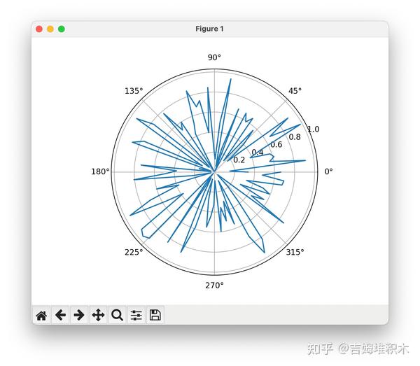 📊 数据可视化 Matplotlib Polar(极坐标图) 知乎