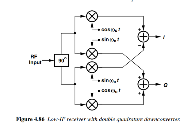 《RF microelectronics》笔记（3） - 知乎