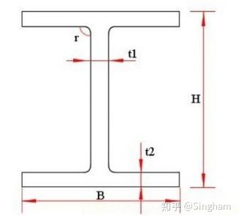 钢结构里HW300*300*10*15代表含义 - 知乎