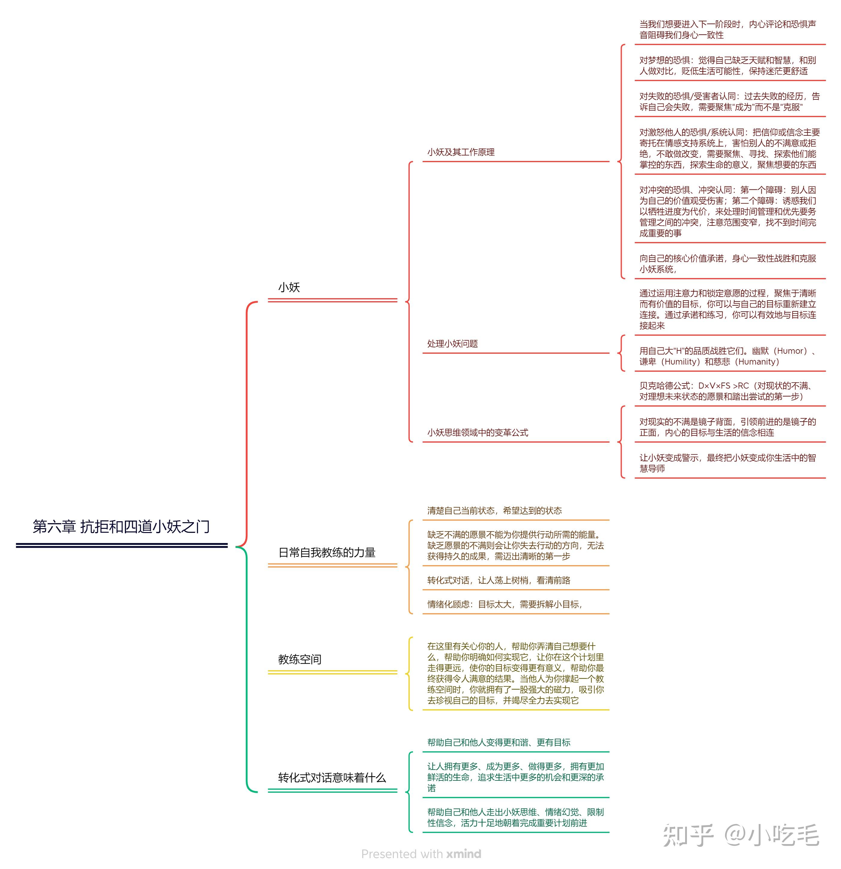 精读《唤醒沉睡的天才》(6) 知乎