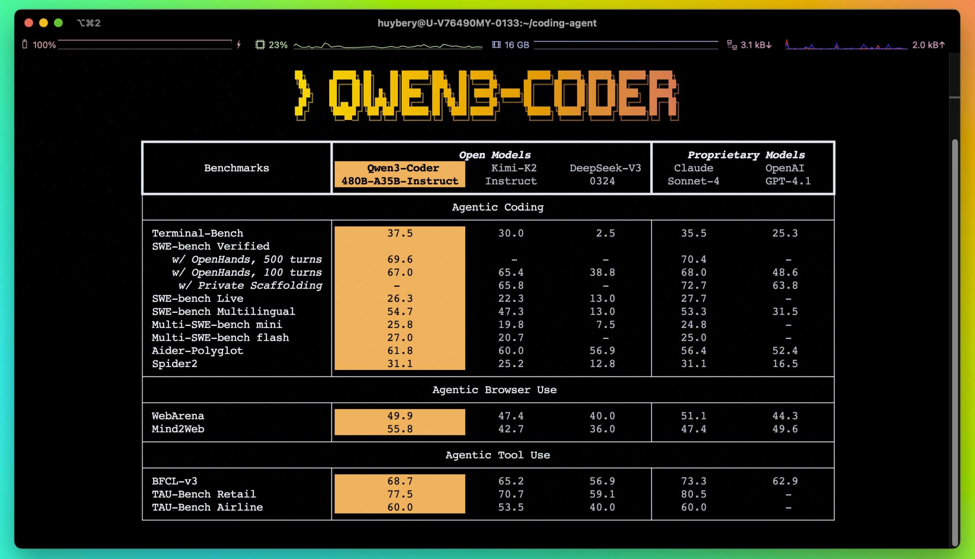 通义千问发布 Qwen3-Coder 模型；腾讯发布 CodeBuddy IDE【AI 早报 2025-07-23】 - 知乎