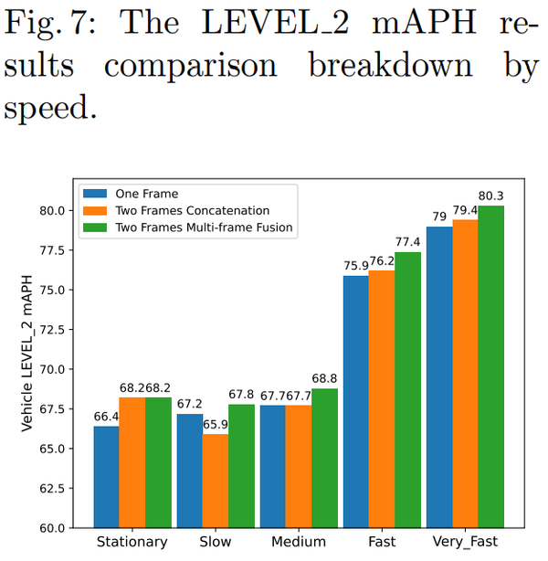 【ECCV 2022】CenterFormer：基于中心的 3D 目标检测Transformer （centerformer） - 知乎